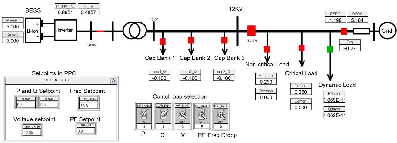 PPC Model Validation Landing Page
